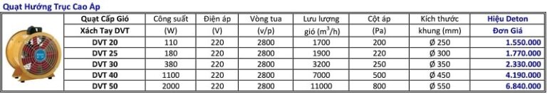 Quạt hướng trục cao áp DVT DETON LH 0988628586