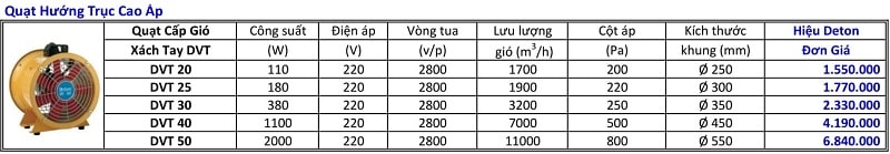 Quạt hướng trục cao áp DVT DETON LH 0988628586